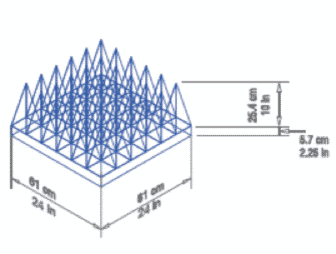 Microwave Absorbers from MDL Technologies