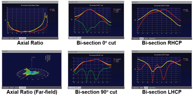 RF Desktop Scanners from MDL Technologies