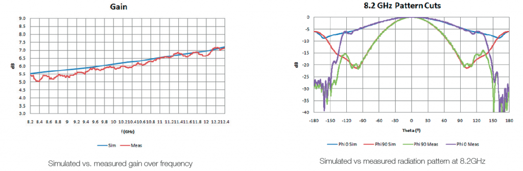 ASY-RWG Series Open-ended Rectangular Waveguide Probes - MDL Technologies