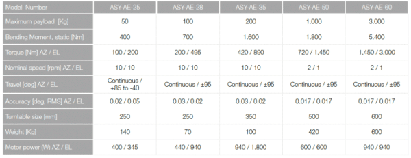 ASY-AE Series AZ/EL Positioners - MDL Technologies