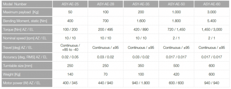ASY-AE Series AZ/EL Positioners - MDL Technologies