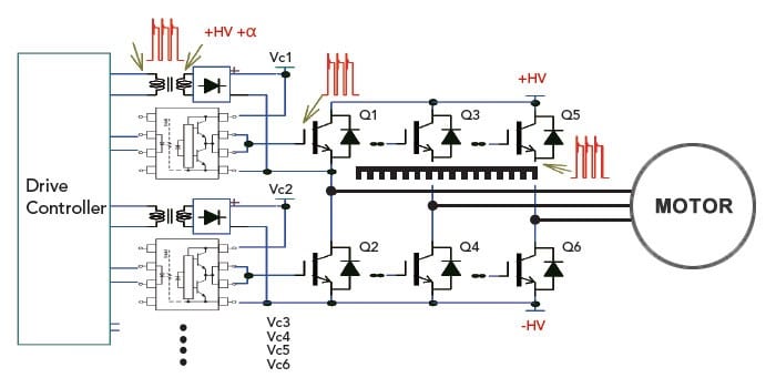 Chroma Partial Discharge and AC Testers: Avoiding IGBT Failure and ...