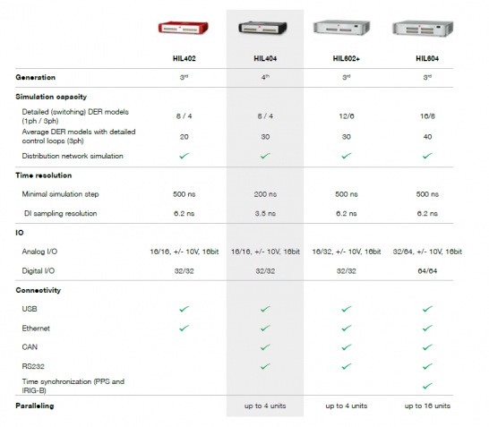 HIL404 - MDL Technologies