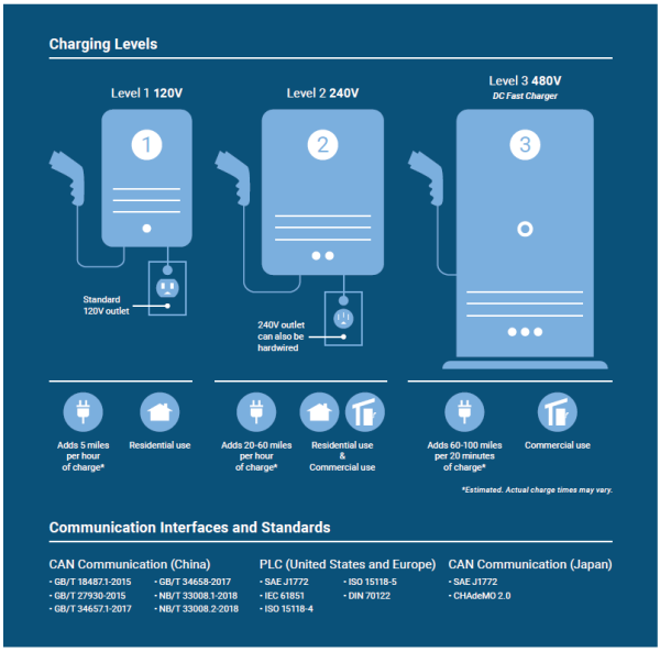 EV Power Components: EVSE Testing Solutions - MDL Technologies