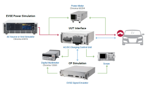 EV Power Components: EVSE Testing Solutions - MDL Technologies