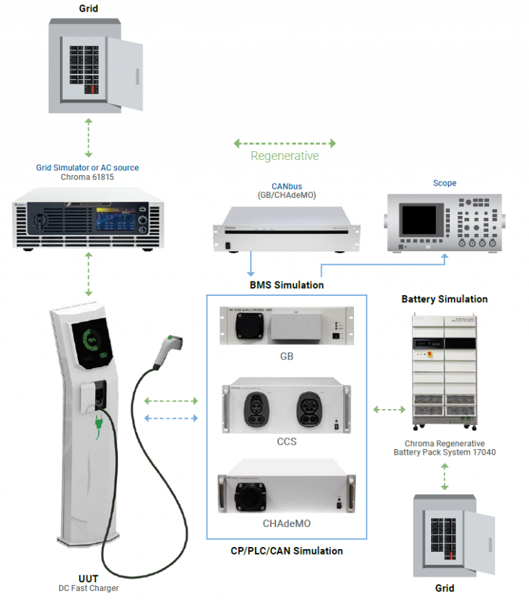 EV Power Components: EVSE Testing Solutions - MDL Technologies