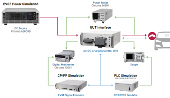 EV Power Components: EVSE Testing Solutions - MDL Technologies