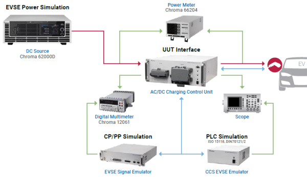 EV Power Components: EVSE Testing Solutions - MDL Technologies