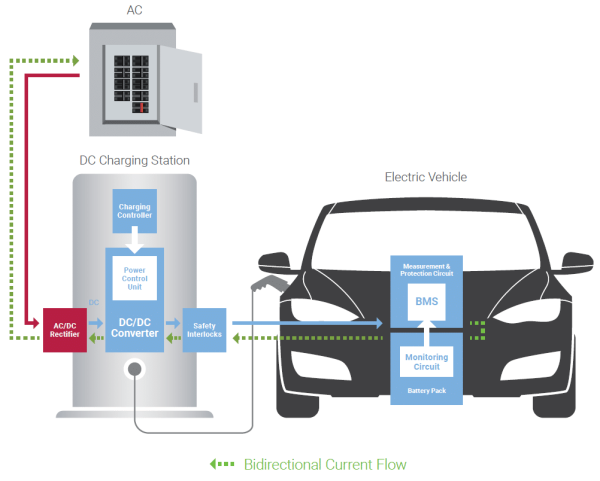 EV Power Components: EVSE Testing Solutions - MDL Technologies