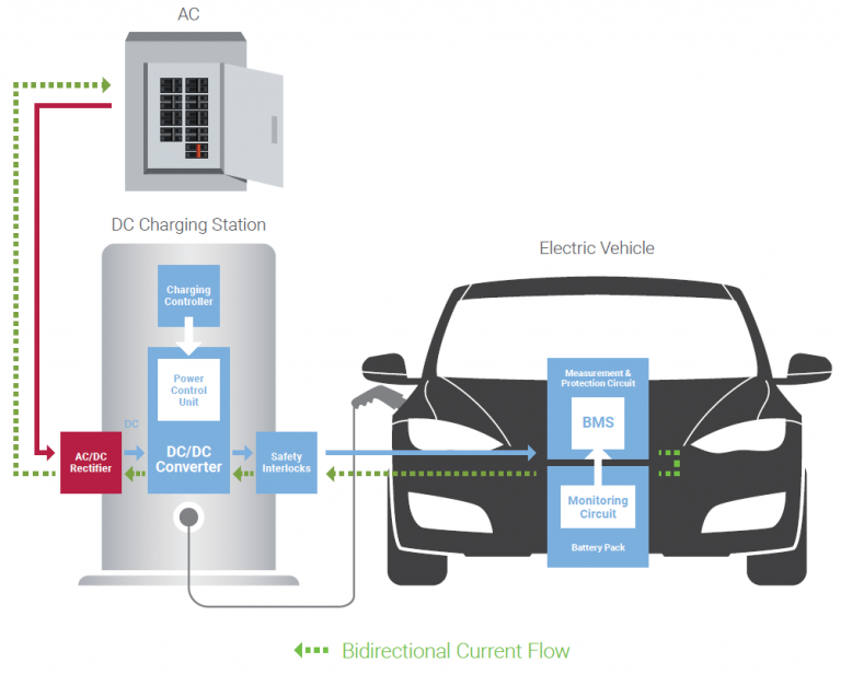 EV Power Components: EVSE Testing Solutions - MDL Technologies