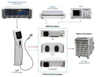 EV Power Components: EVSE Testing Solutions - MDL Technologies