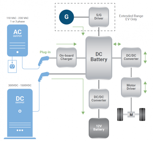 EV Power Components: EVSE Testing Solutions - MDL Technologies
