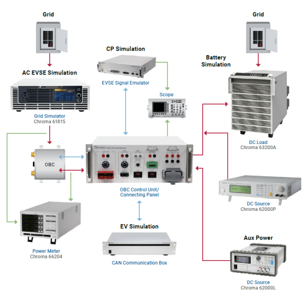 single direction obc test system - MDL Technologies