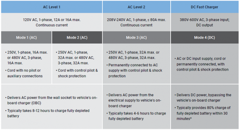 EV Power Components: EVSE Testing Solutions - MDL Technologies
