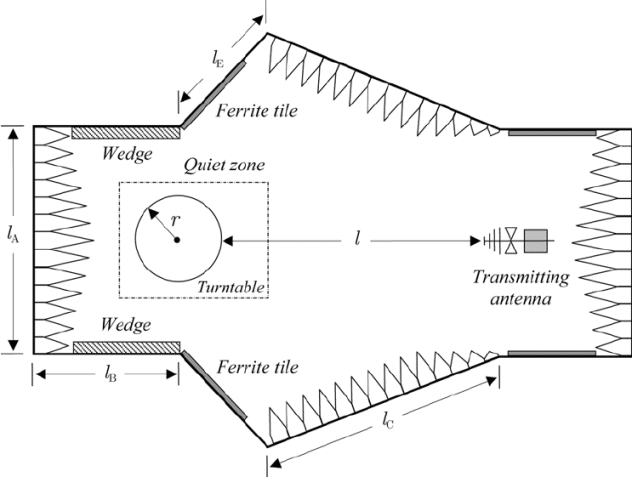 What is an Anechoic chamber and what is it used for?