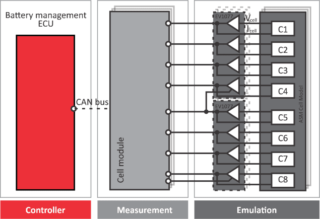 Typhoon HIL e-Mobility Solutions | MDL Technologies