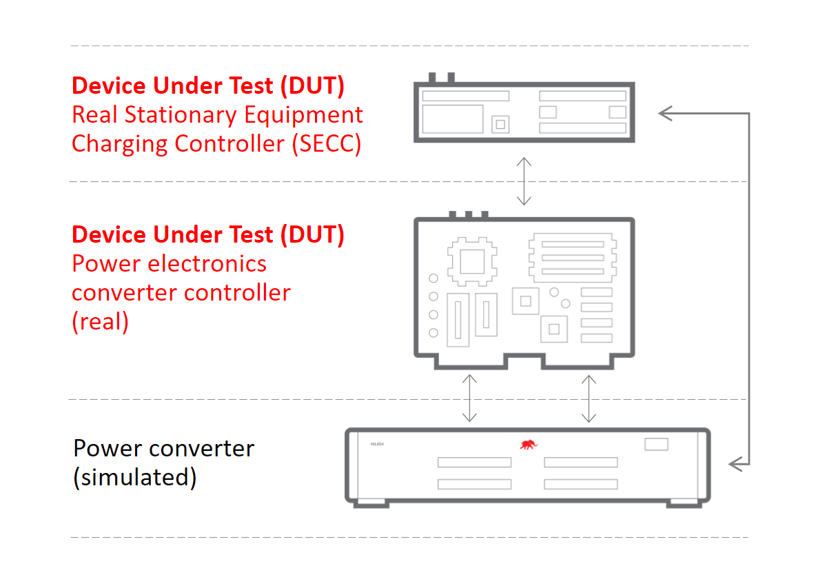 Typhoon HIL e-Mobility Solutions | MDL Technologies