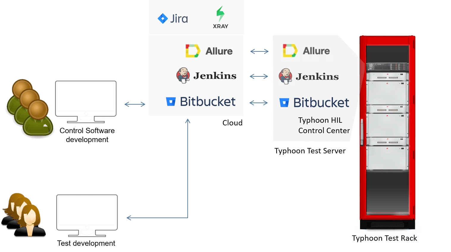 Typhoon HIL e-Mobility Solutions | MDL Technologies