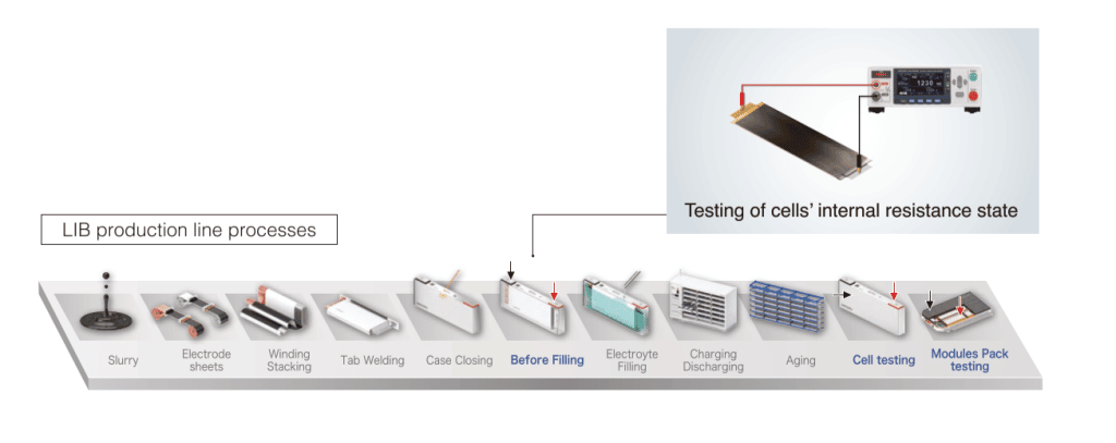 BATTERY INSULATION TESTER BT5525 - MDL Technologies