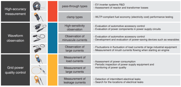 Hioki Current Sensor Series - MDL Technologies