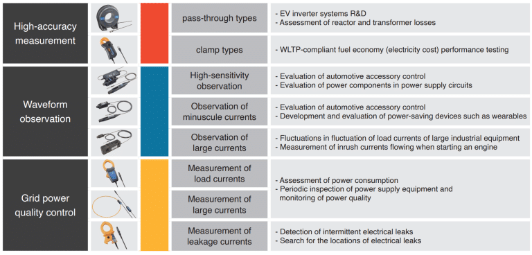 Hioki Current Sensor Series - MDL Technologies