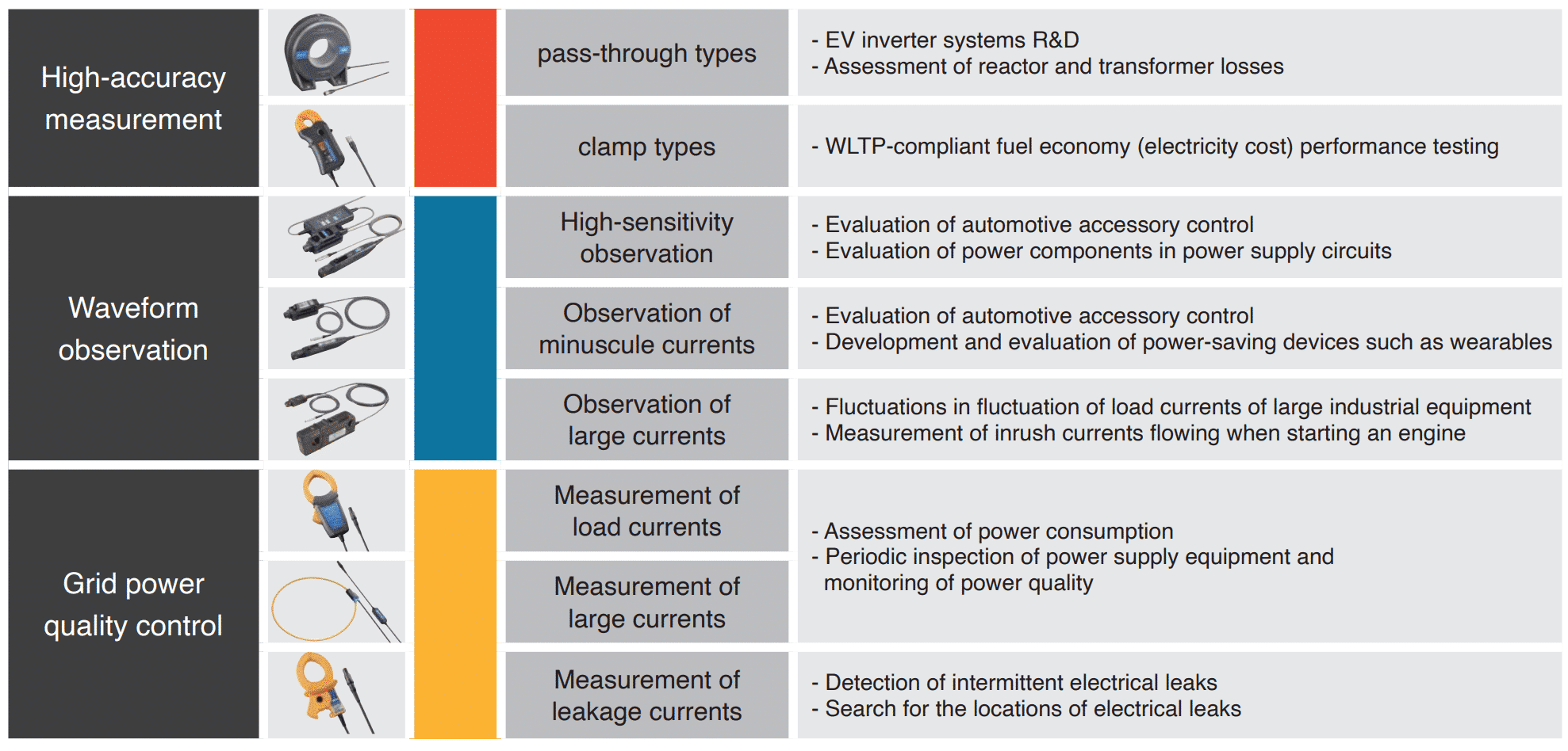 Hioki Current Sensor Series - MDL Technologies